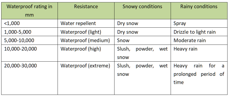 Are Ski Jackets Waterproof? The Complete Guide For You