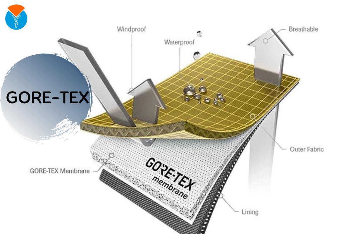 Stay Dry: Exploring the Benefits of GORE-TEX Fabric | Wearce